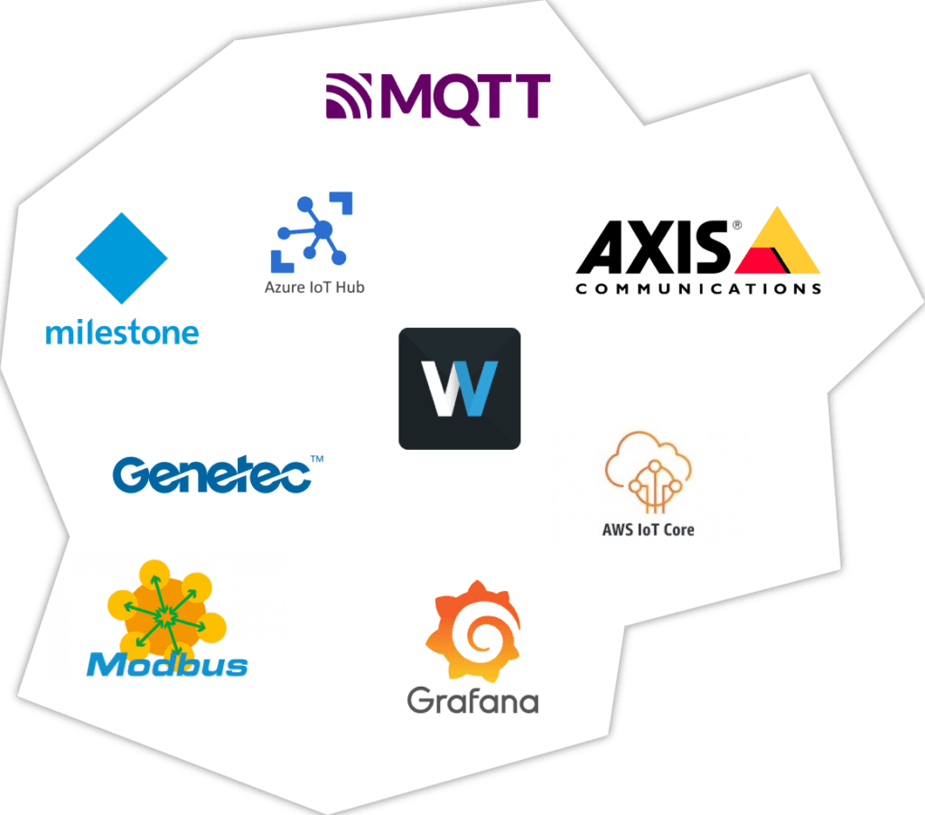 Smart Cities - visionintelligence.ai